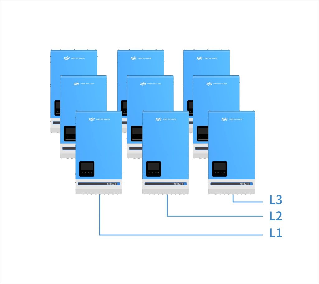 TBB RiiO Sun II Series 3KVA 24Volt, 48Volts - Solarman Power Solutions